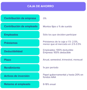 Programas de ahorro - Runa HR