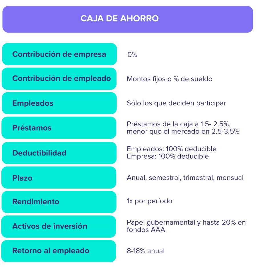 Programas de ahorro - Runa